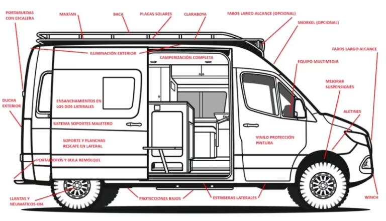 Medidas de la Furgoneta Mercedes-Benz Sprinter | Casas Rodantes