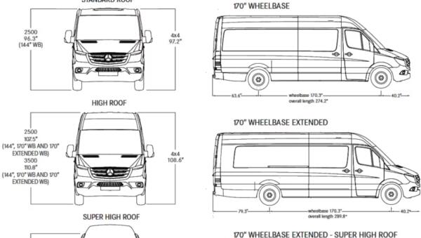 Guía Completa: Medidas de la Mercedes Sprinter | Casas Rodantes